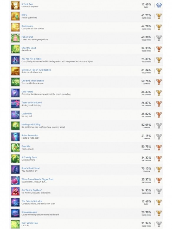 双影奇境白金奖杯怎么解锁-双影奇境白金奖杯攻略 - PSP99游戏网