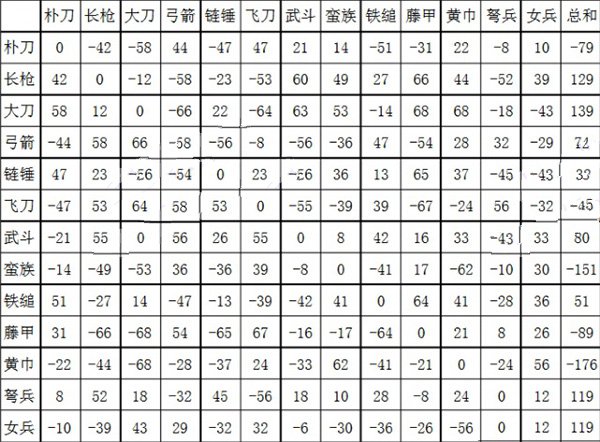 三国群英传2单机版下载-三国群英传2安卓版下载V2.11.4 - PSP99游戏网